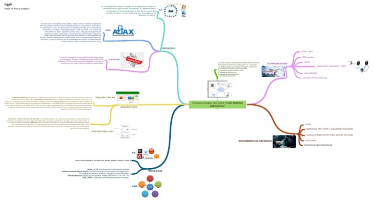 APLICACIONES RIA AJAX Rich Internet Aplications | PDF | Ajax (Programación) | Script Java