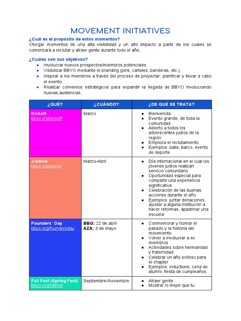 Movement Initiatives | PDF