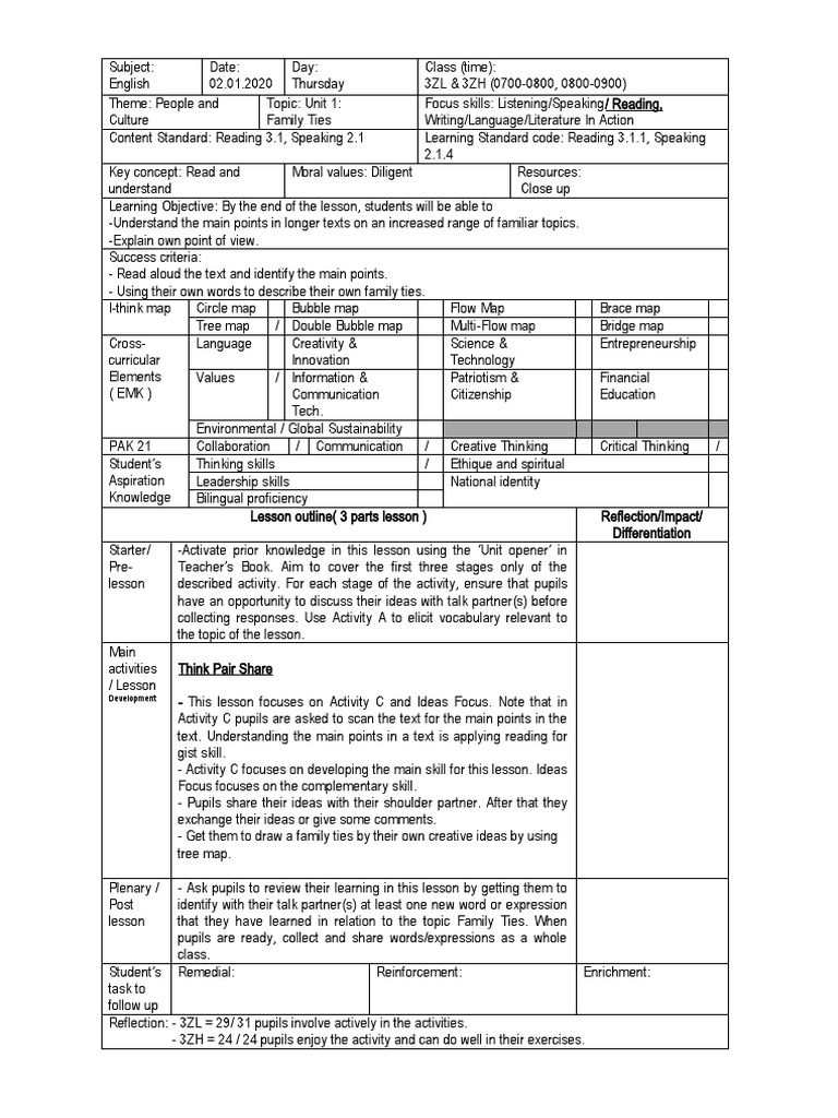 THURSDAY | PDF | Creativity | Lesson Plan