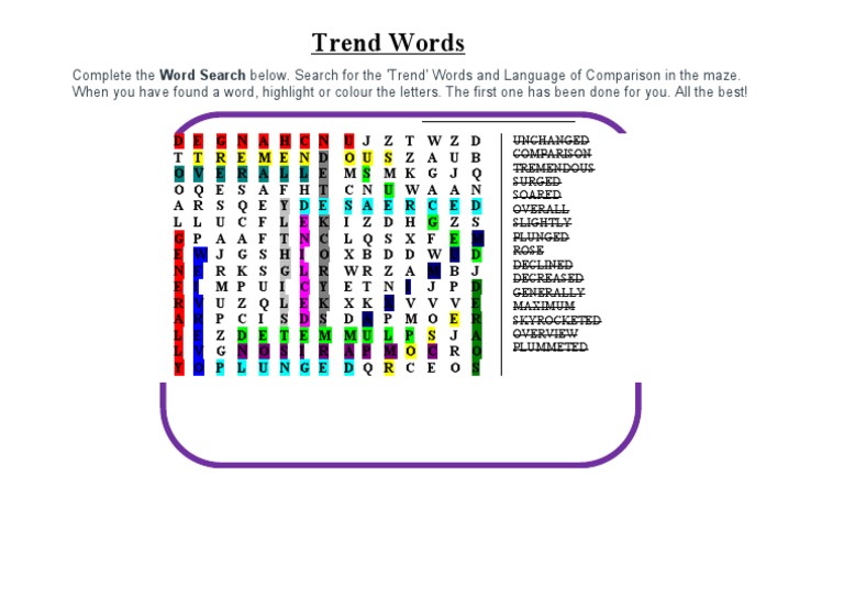 Trend Words | PDF