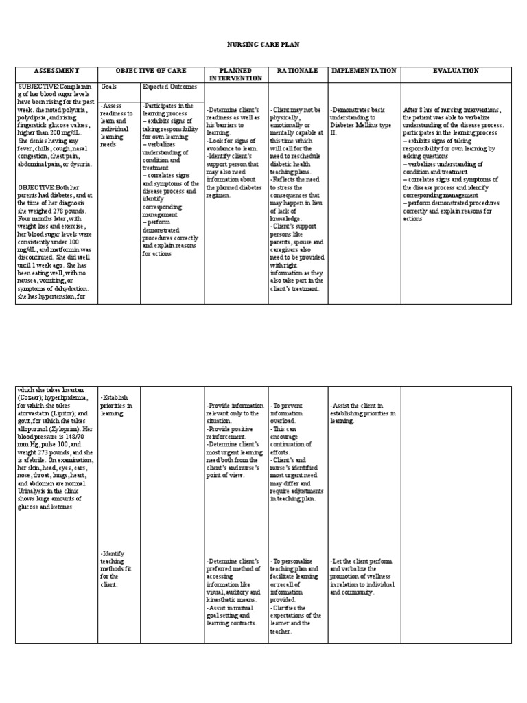 NCP Format | PDF | Diabetes | Clinical Medicine