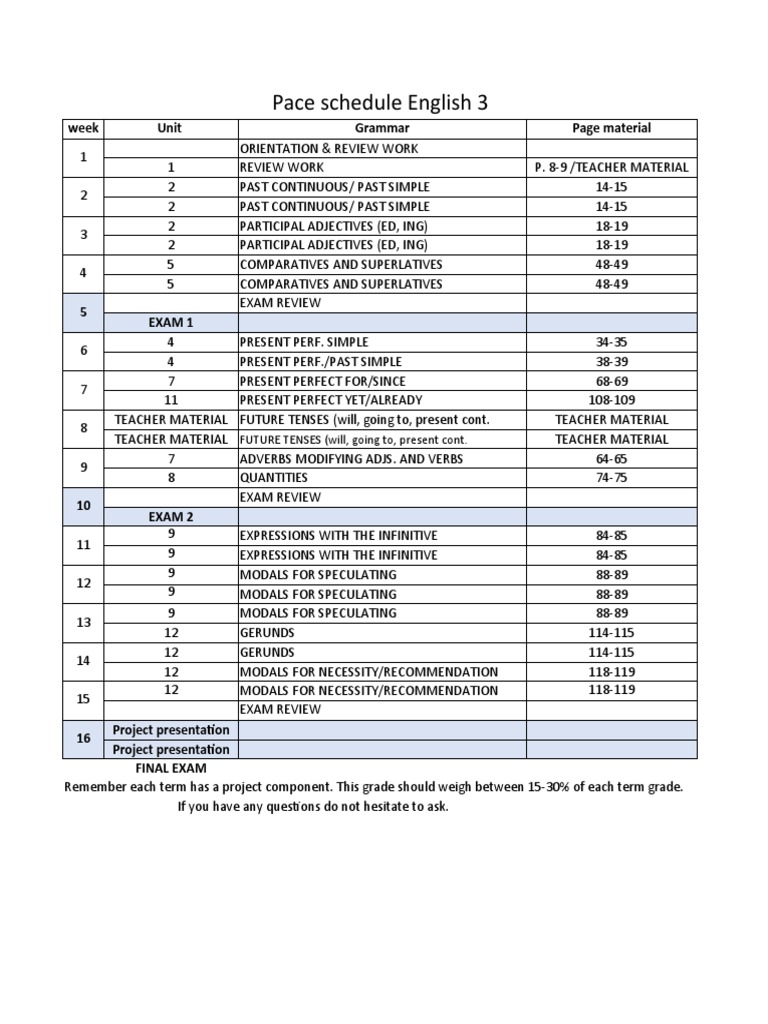 Pace Schedule For Eng3 (Recuperado Automáticamente) | PDF | Linguistic ...
