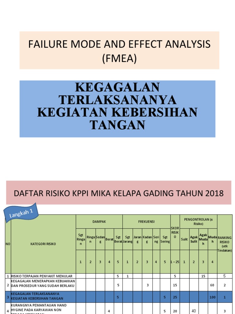 FMEA Fix | PDF