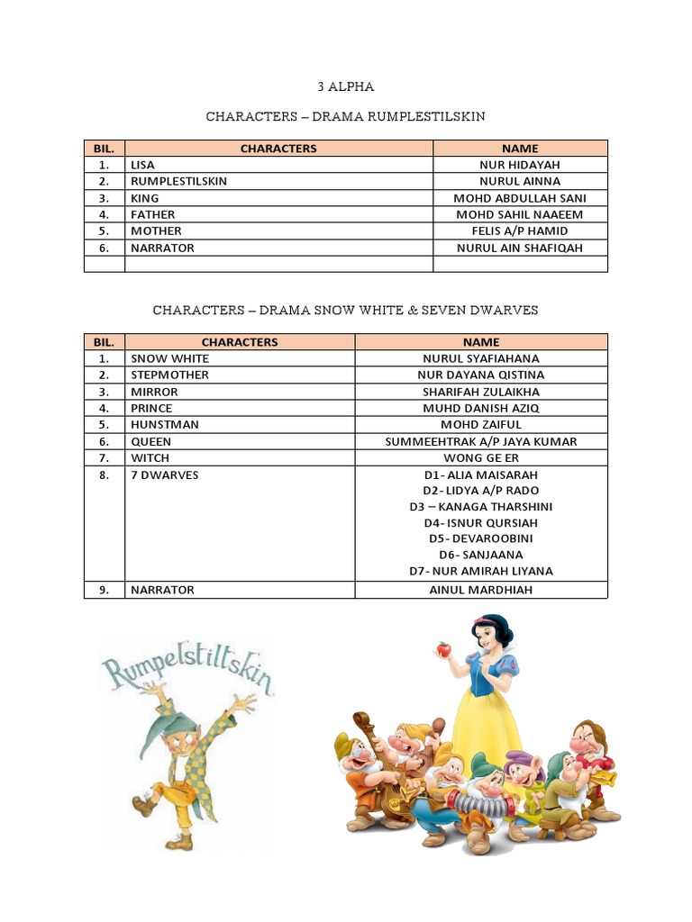 Character Lists for Student Plays Based on the Fairy Tales ...