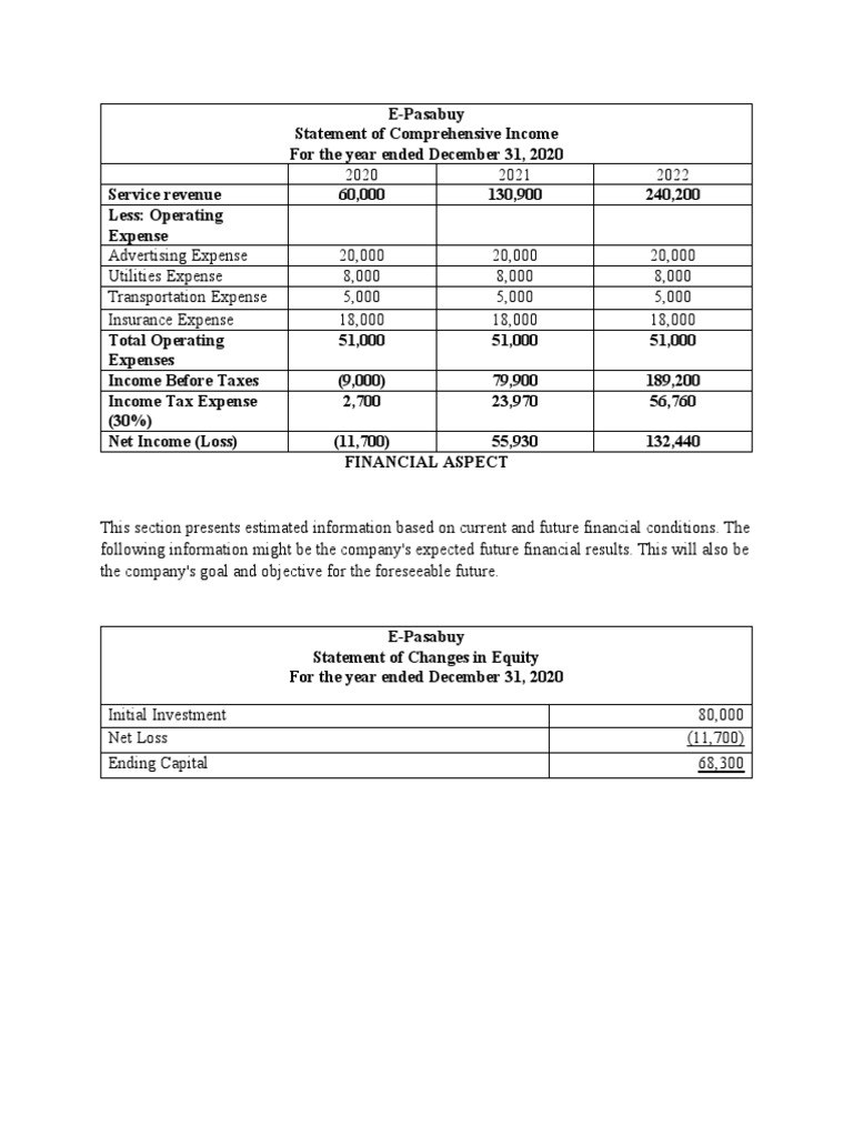 Financial Aspect | PDF | Expense | Revenue