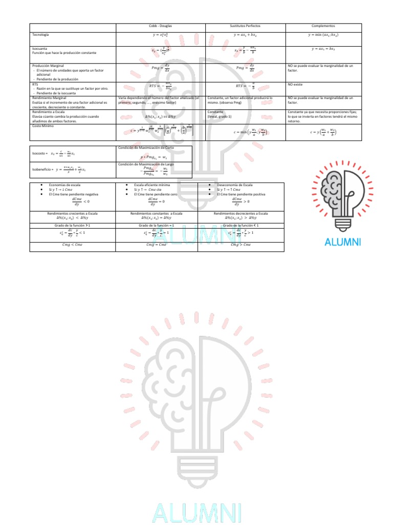 Formulario Eco. Empresarial | PDF | Ciencias económicas | Negocios económicos