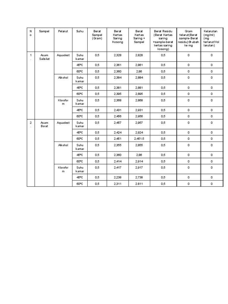 FARFIS | PDF | Cooking, Food & Wine