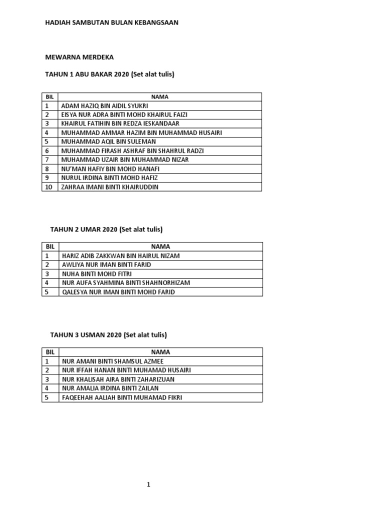 Senarai Nama Pemenang Merdeka Tahun 2020 | PDF