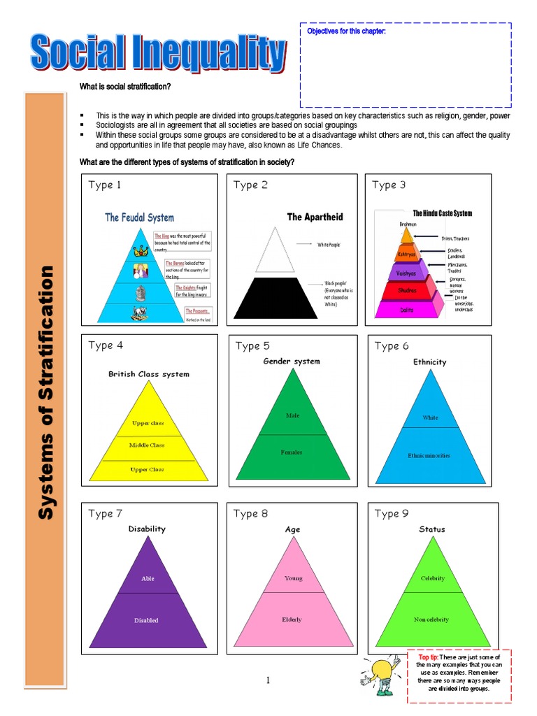 Understanding Social Stratification Systems | PDF | Poverty | Poverty ...