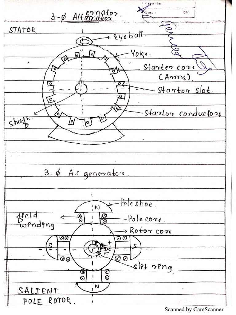 Ac Generator | PDF