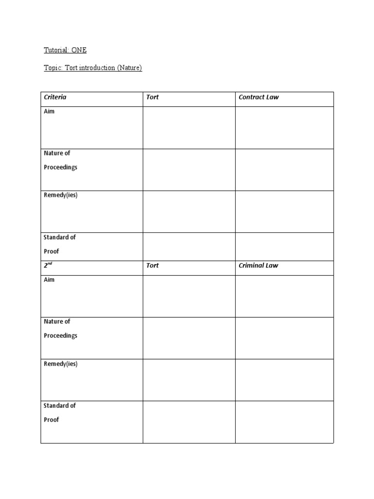 Intro to Tort Law Basics | PDF | Social Science
