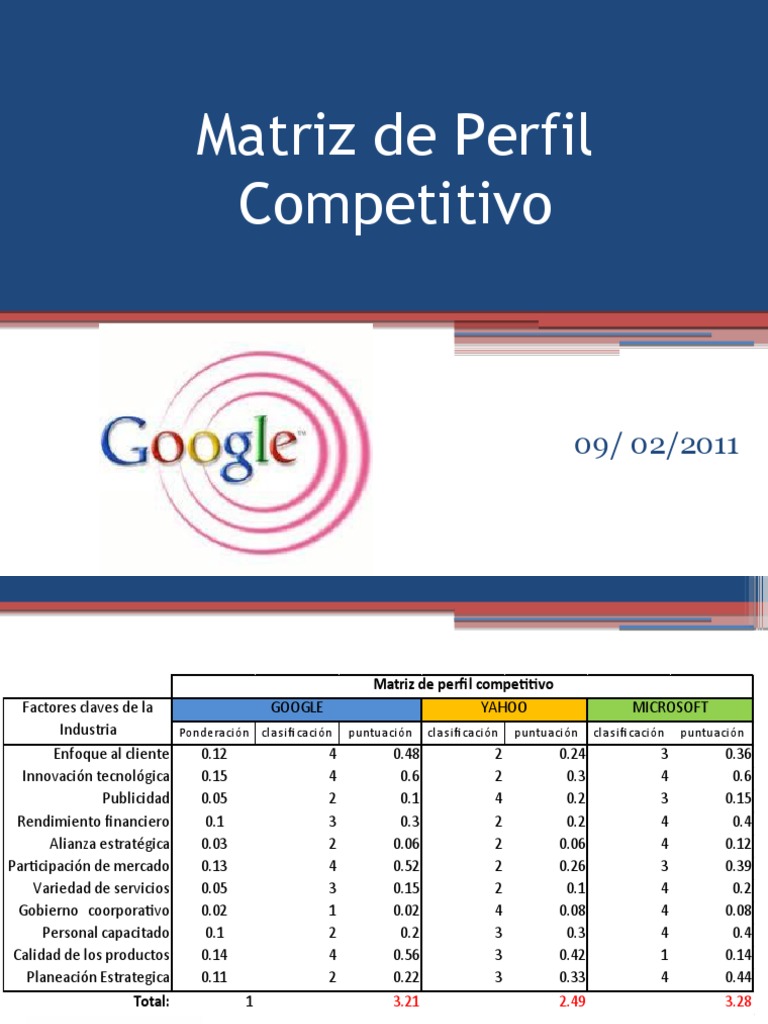 Matriz de Perfil Competitivo | PDF