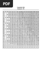 Transmutation Table For Grade Scores | PDF