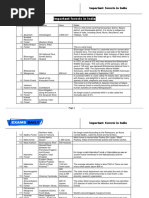 Sample ISMS Risk Register | PDF | Risk | Vulnerability (Computing)