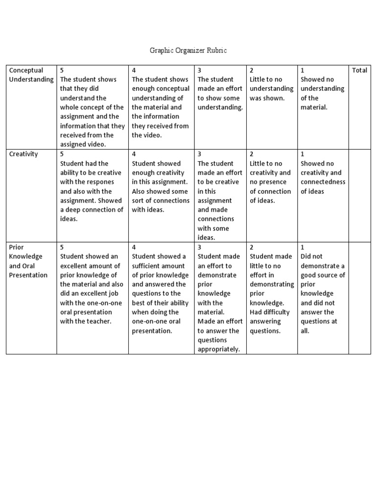 Graphic Organizer Grading Scale | PDF | Creativity | Applied Psychology
