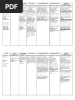 Sinecod Forte: Dosage and Side Effects | PDF