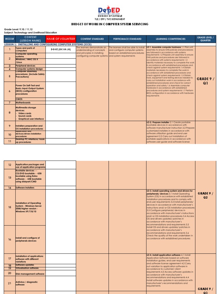 Installing and Configuring Computer Systems: A Proposed 9th-10th Grade ...
