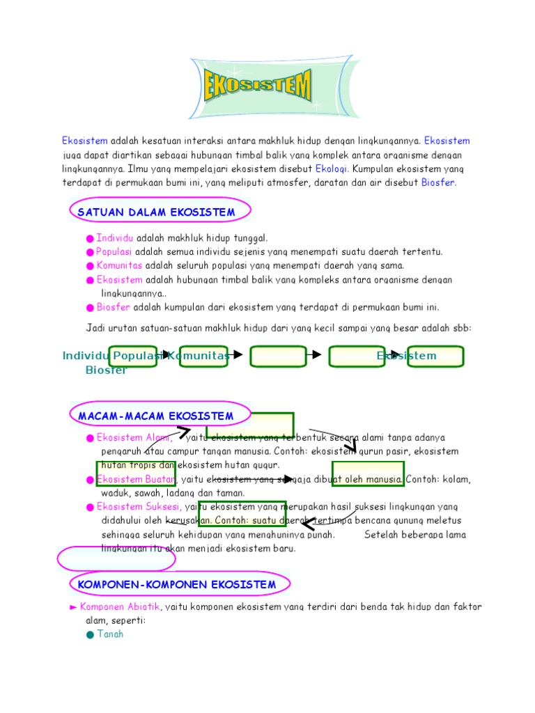 Individu-Populasi-Komunitas-Ekosistem-Biosfer-1 Salinan | PDF