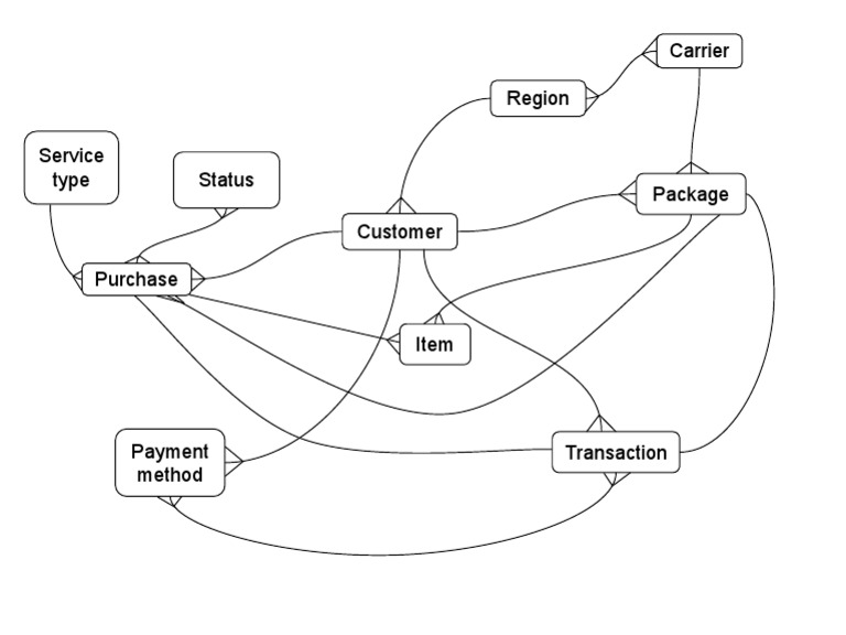 Conceptual Business Model Overview | PDF