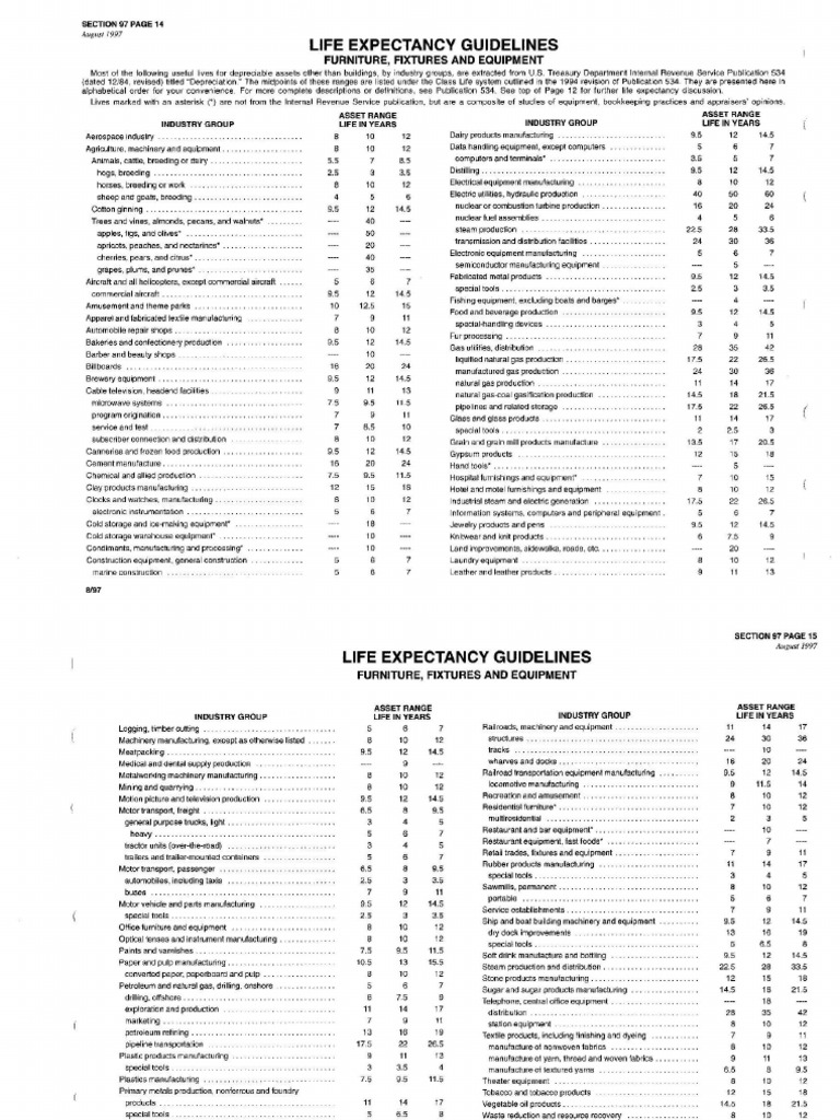Depreciation - Equipment (Marshall & Swift 1997) | PDF | Textiles ...
