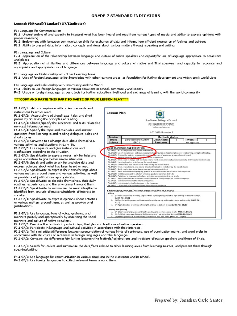 Grade 7 Standard Indicators: Legend: F (Strand) (Standard) G7 ...