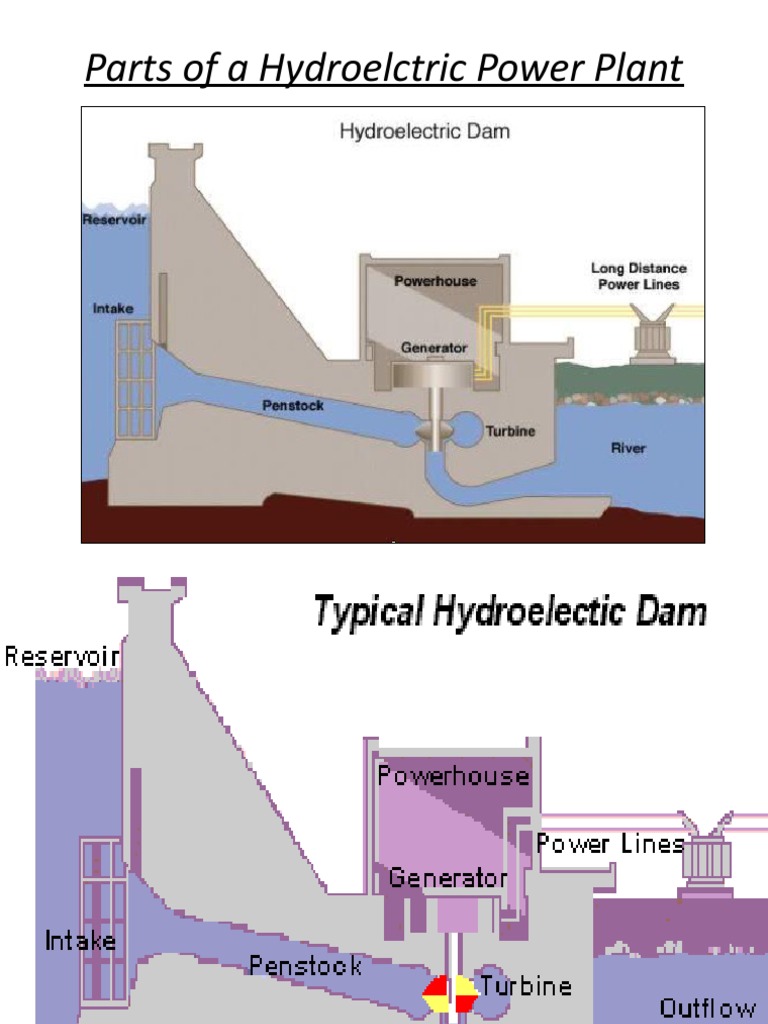 Parts of A Hydroelctric Power Plant | PDF