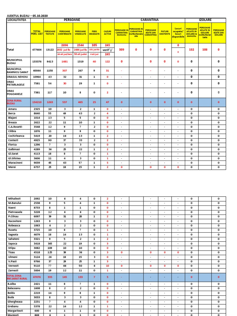 Macheta ISU 05.10.2020 | PDF