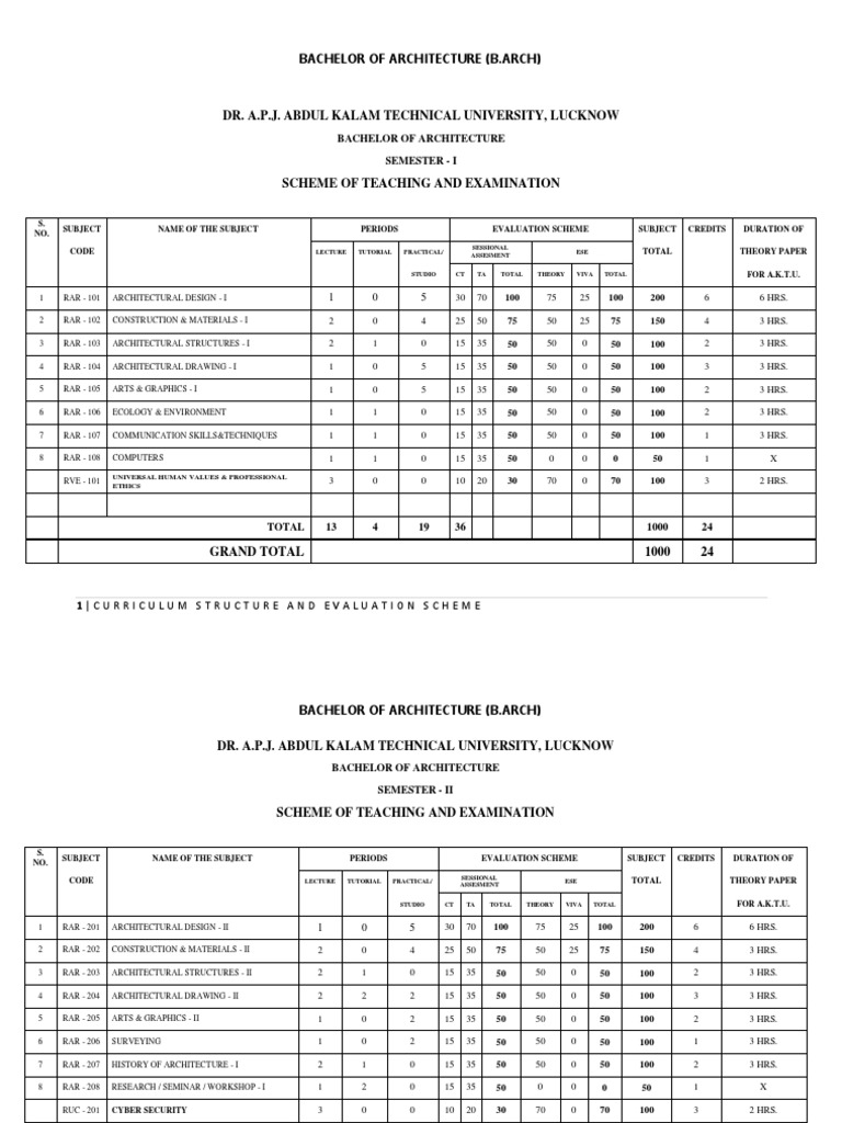 B. Arch Curriculum Overview at AKTU | PDF | Precast Concrete ...