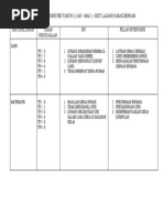 Program Intervensi Untuk Murid TP 1 Dan TP 2 Sains | PDF