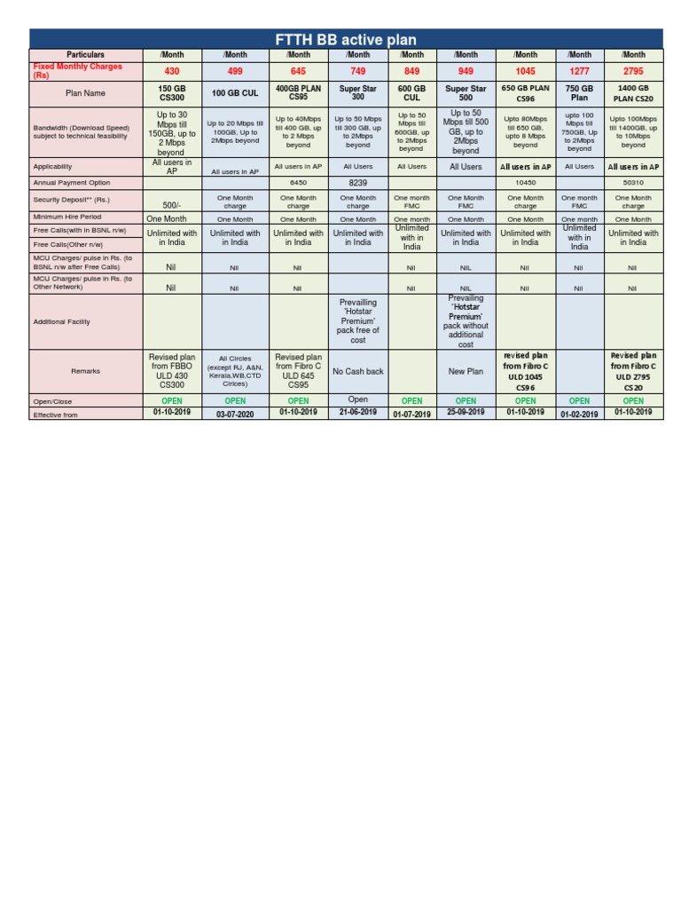 BSNL FTTH - Plans PDF | PDF | Telecommunications | Information And ...