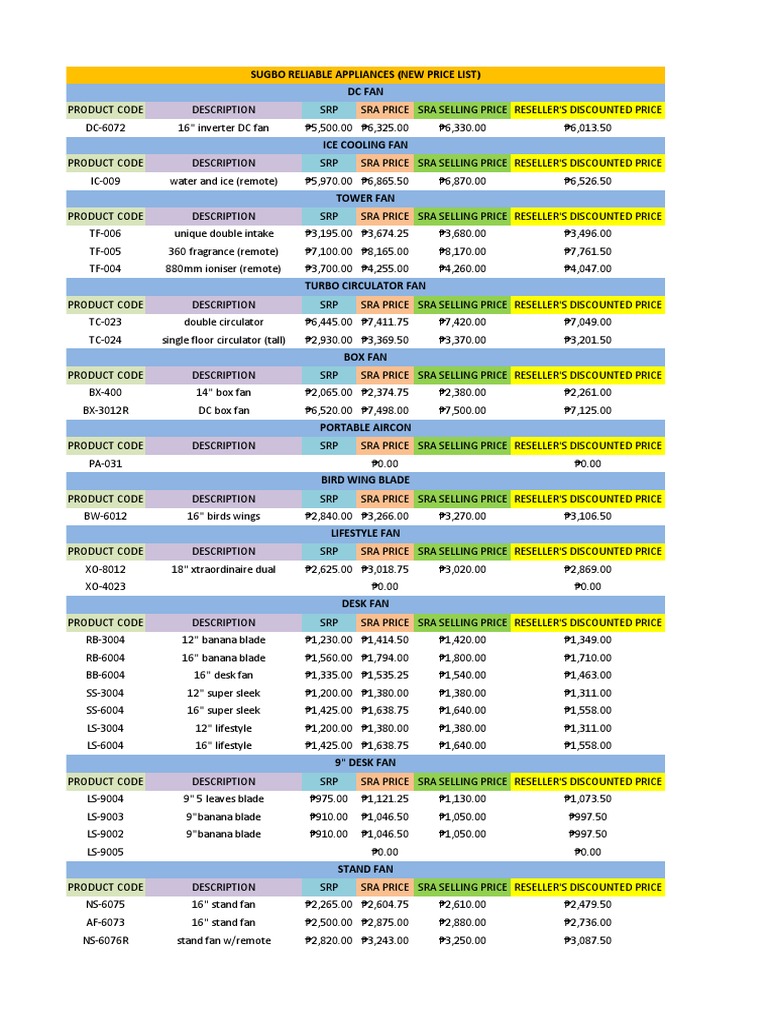 Sra Updated Price List | PDF | Home Appliance | Manufactured Goods