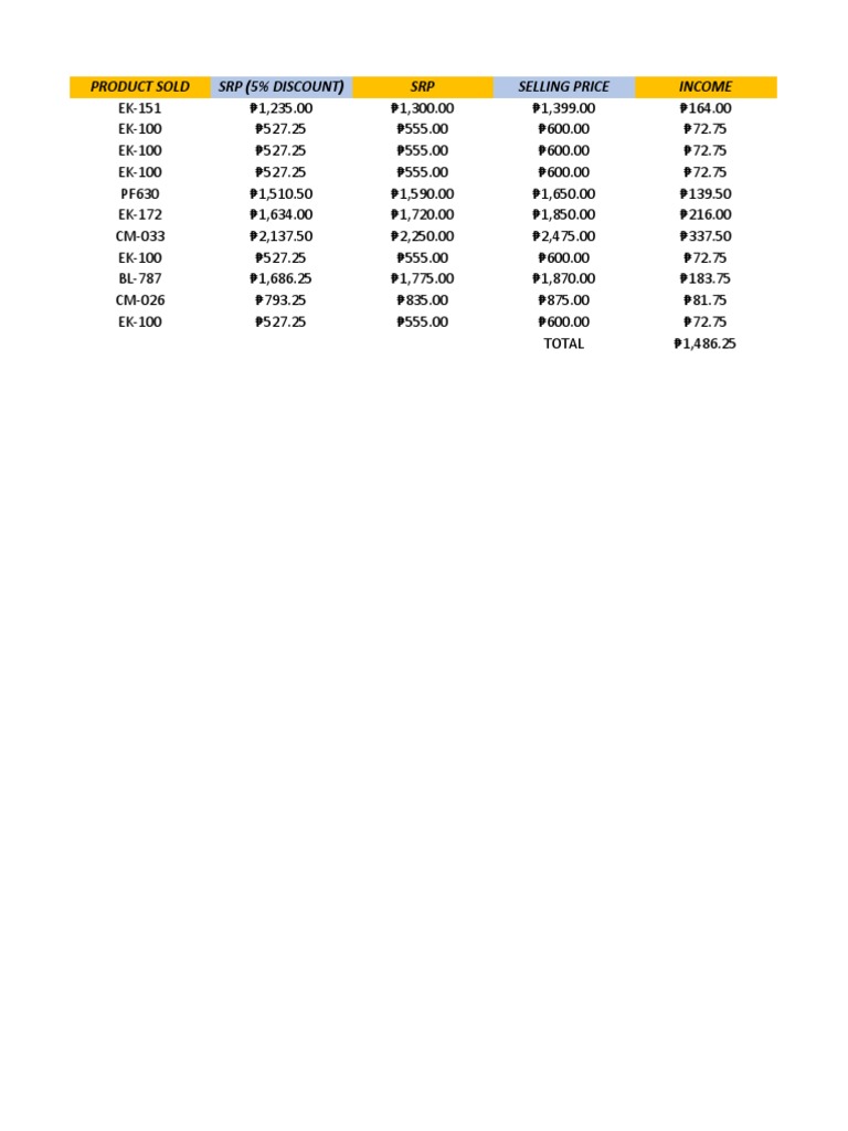 Product Sold SRP (5% Discount) SRP Selling Price Income | PDF