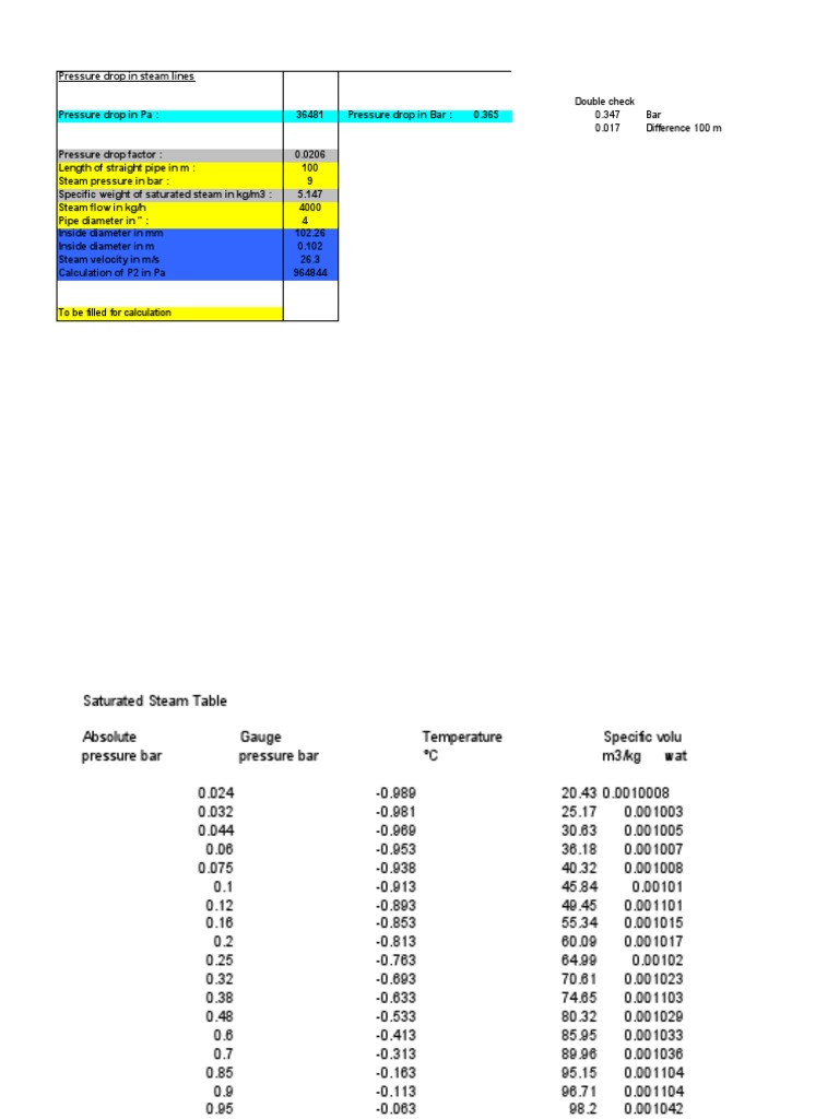 Steam Line Pressure Analysis | PDF | Steam | Pressure