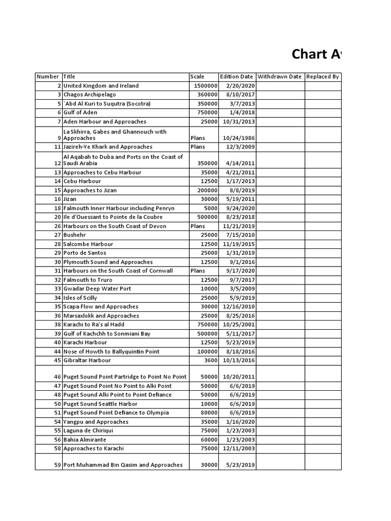 Admiralty Chart Availability List | PDF | Mauritius | Coast