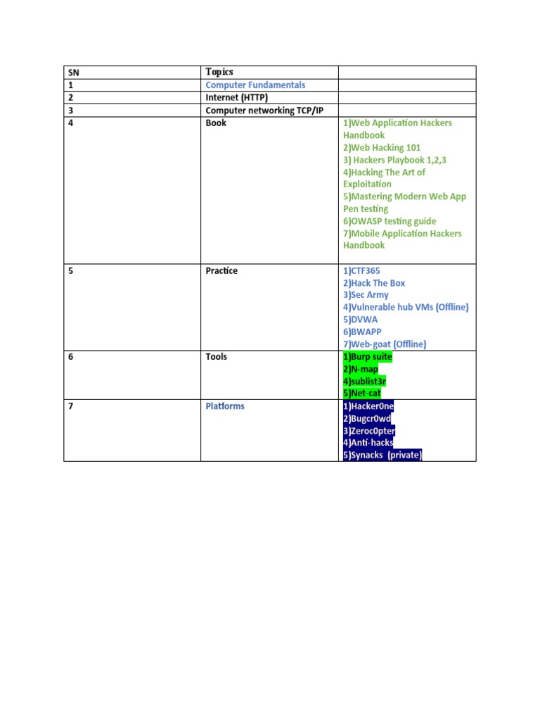 Steps For Bug Bounty Hunter | PDF