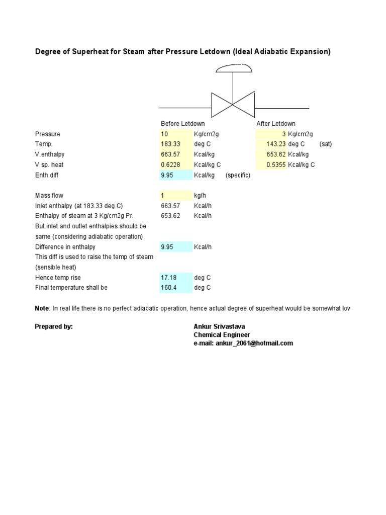 Degree of Superheat For Steam After Pressure Letdown (Ideal Adiabatic ...