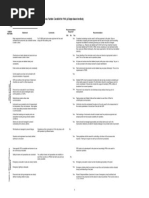 Styrene Monomer: Storage & Handling Safety Guide | PDF | Oxygen | Fires