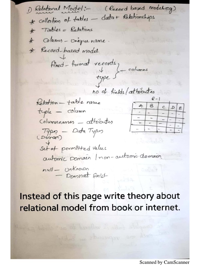 DBMS Exp 2 | PDF DBMS Exp 2 | PDF