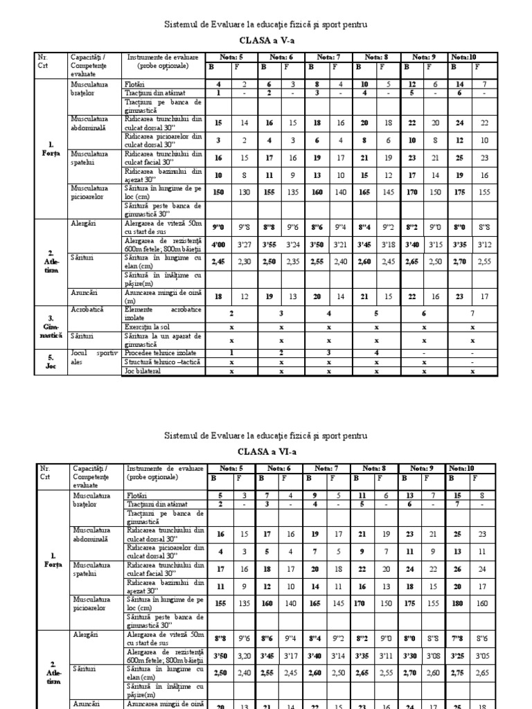 Grile Evaluare Gimnaziu | PDF