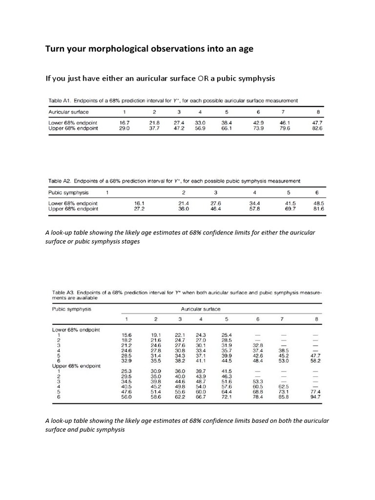 Tables A1 A2 A3 3 PDF | PDF