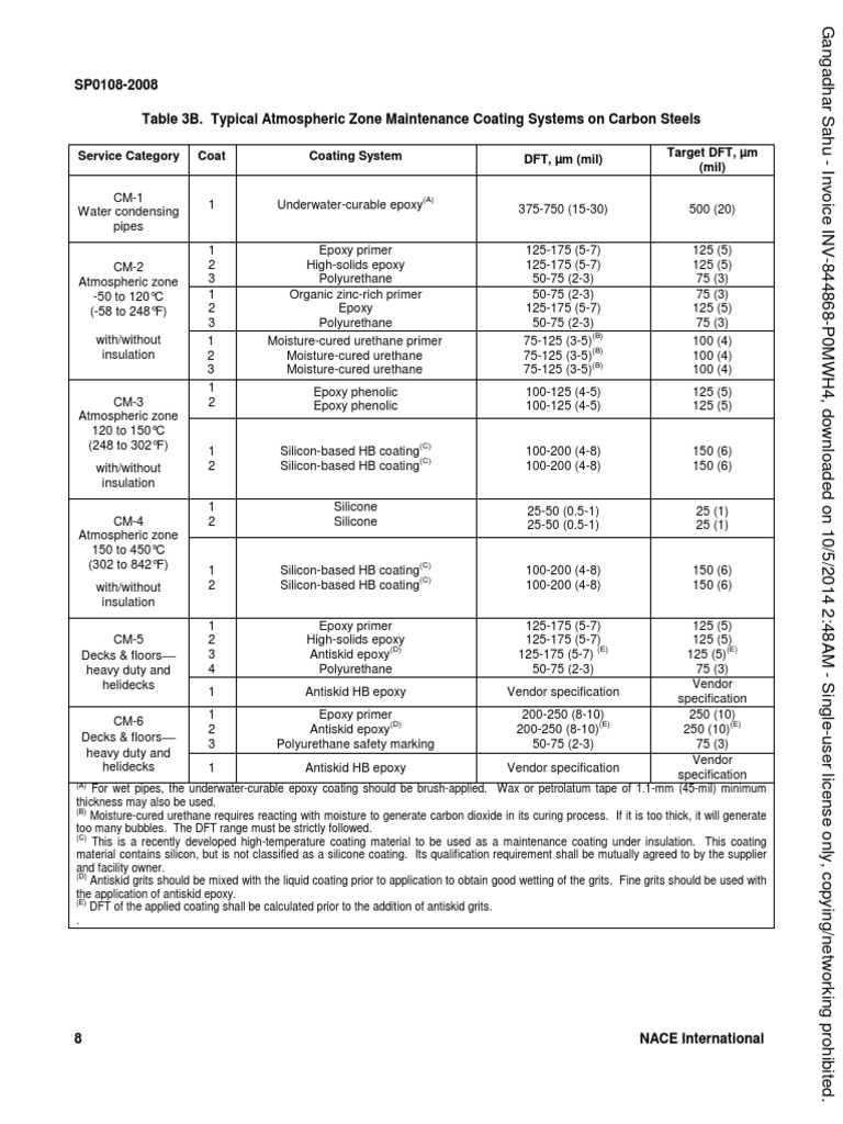 SP0108-2008 Corrosion Control Protective Coatings (21126-SG) 11 | PDF | Epoxy | Polyurethane
