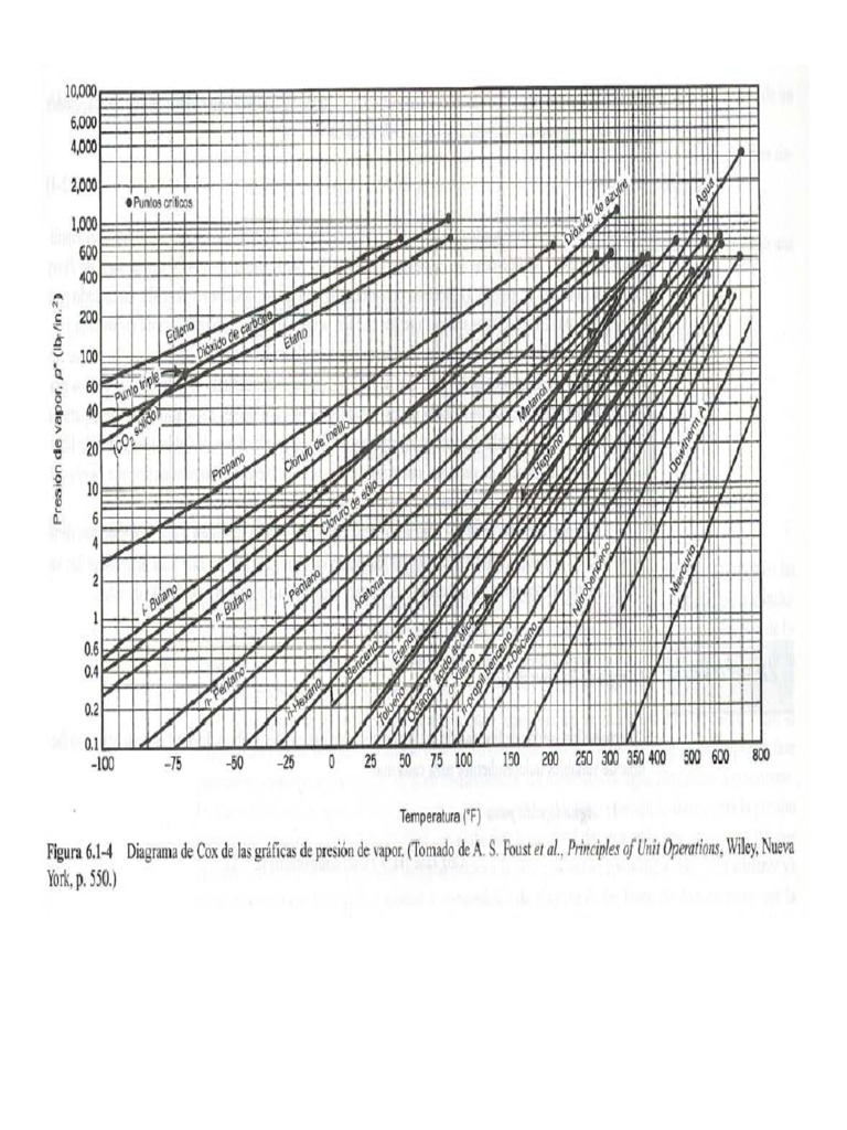 Diagrama de Cox Aoh PDF | PDF