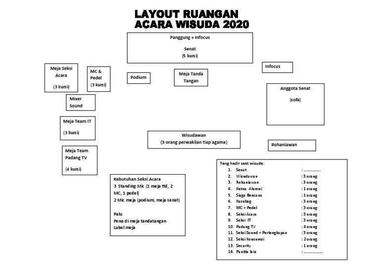 Layout Acara Wisuda dan Senat | PDF