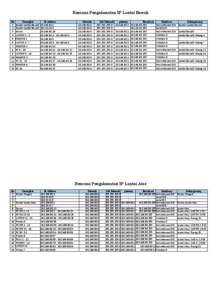 Network Infrastructure Plan for Ground and Upper Floors - IP Address ...