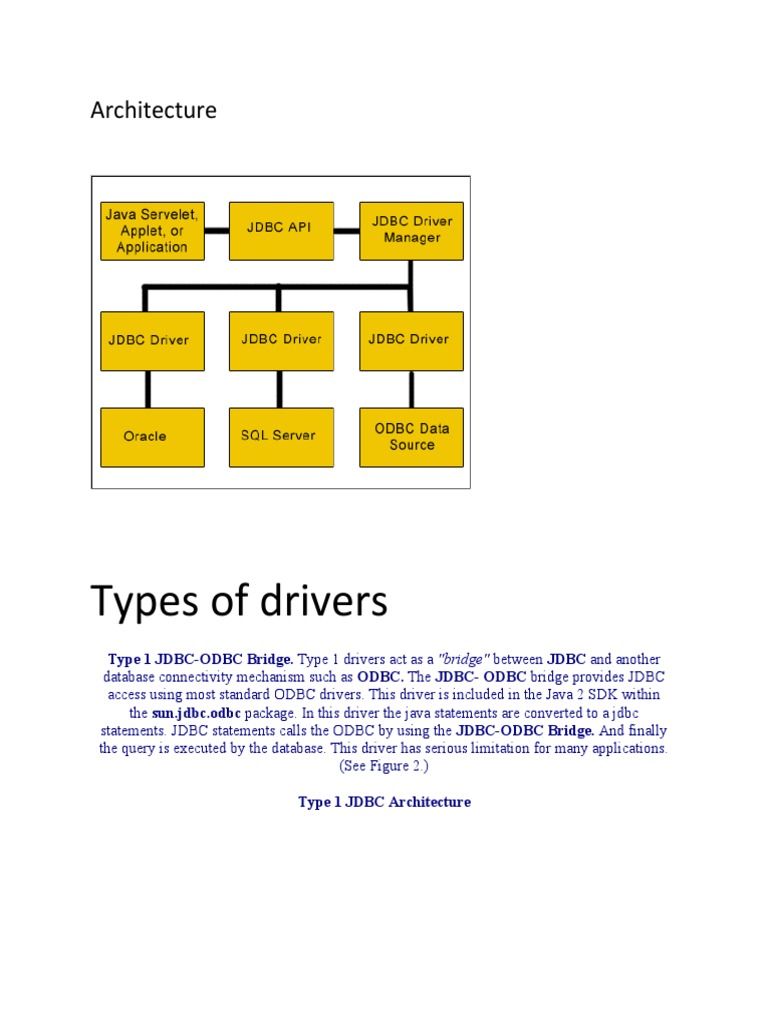 Types of Drivers: Architecture | Download Free PDF | Science And ...