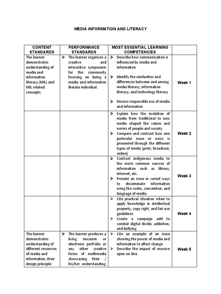 Media Information and Literacy | PDF | Mass Media | Multimedia