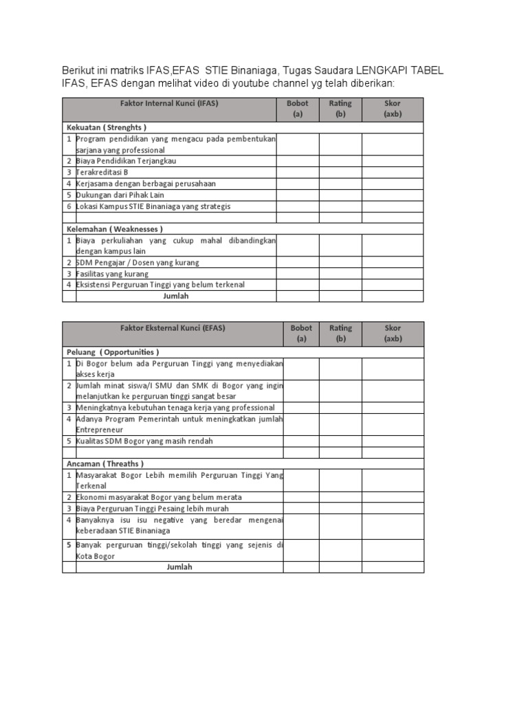 LATIHAN Matriks IFAS Dan EFAS | PDF