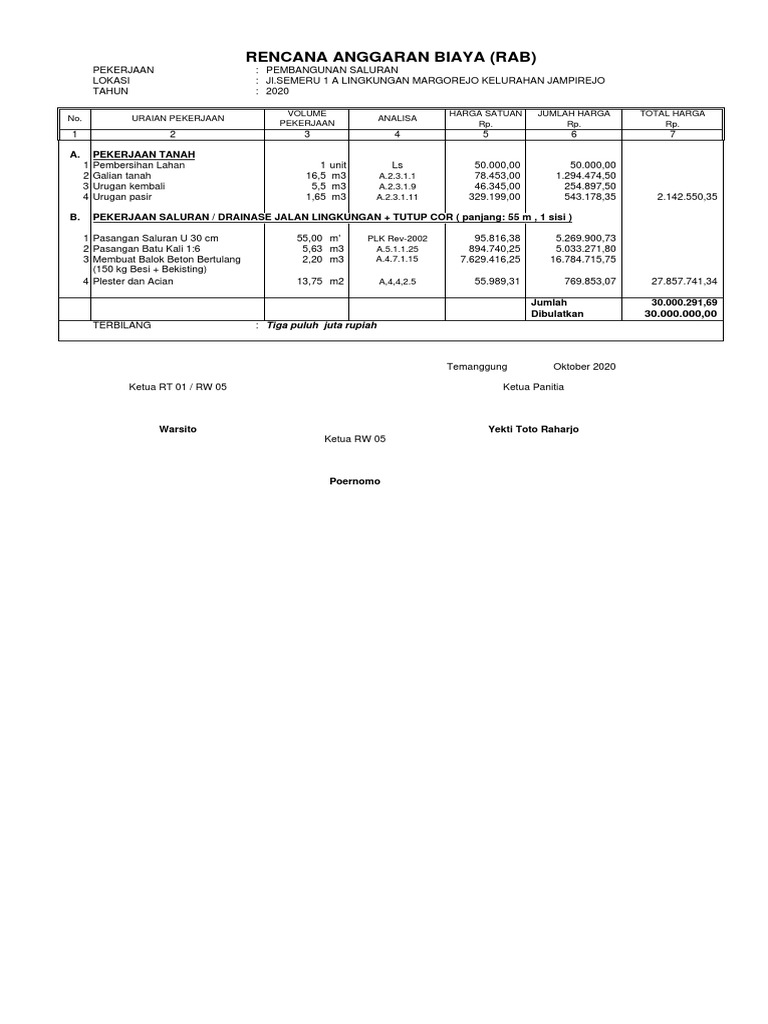 RAB Drainase JL Semeru 1 A PDF | PDF