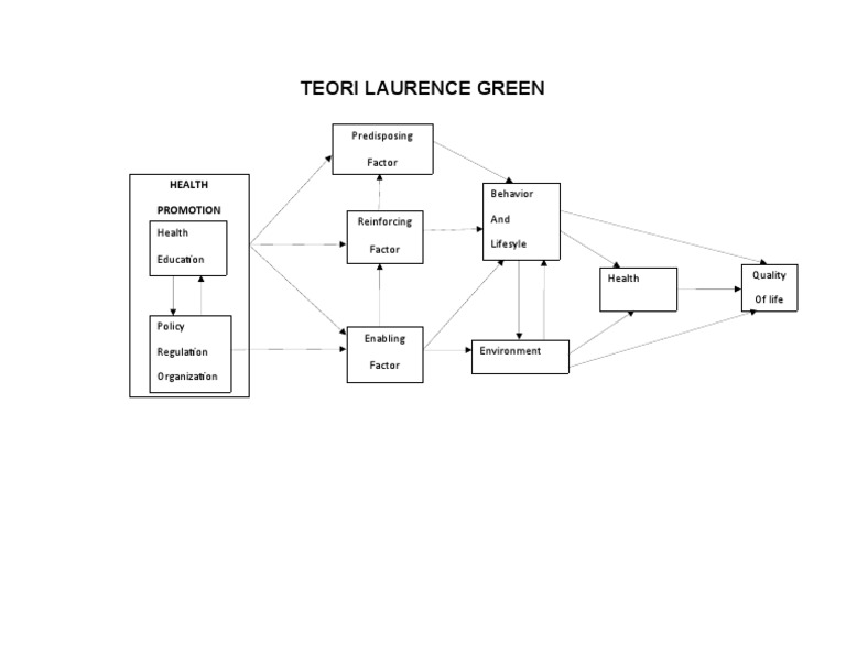 Teori Lorence Green Bagan | PDF