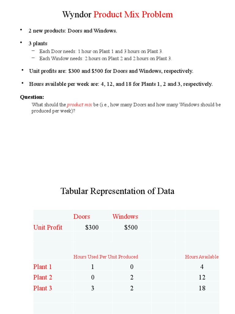 Wyndor: Product Mix Problem | PDF | Mathematical Optimization | Spreadsheet